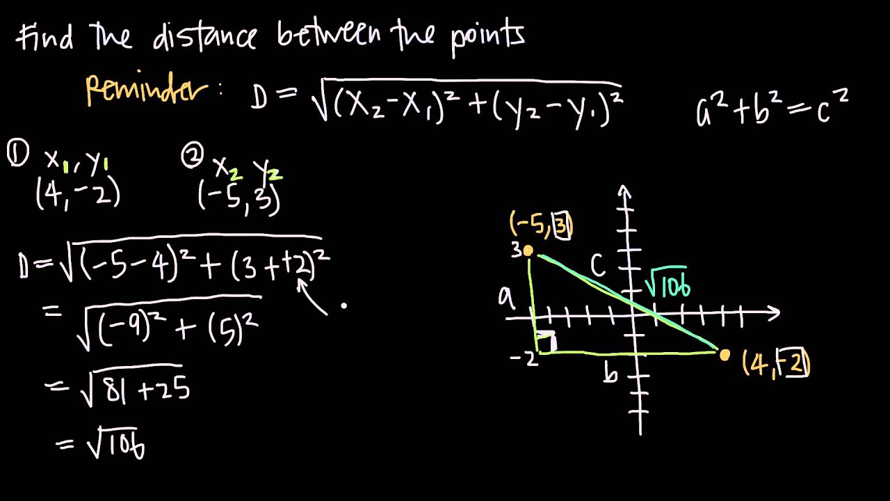 distance between two points (KristaKingMath)