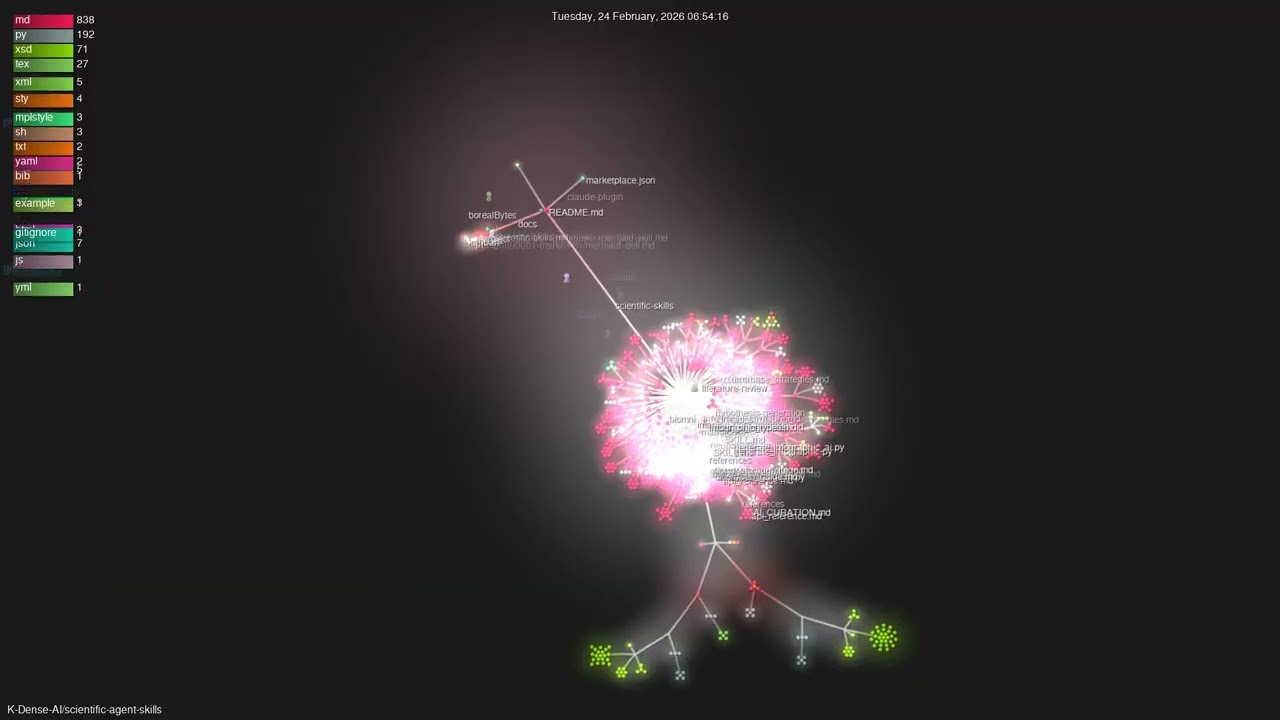 K-Dense-AI/scientific-agent-skills - Gource visualisation