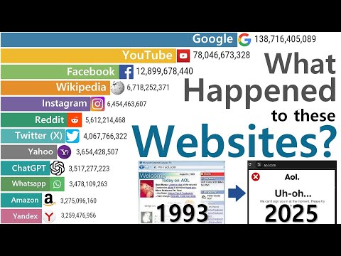 Most Popular Websites (1993-2025) – Rise & Fall