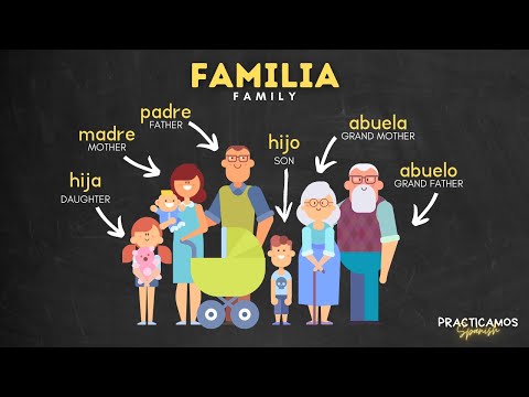 Members of the Family in Spanish | Learn Spanish | Spanish for Beginners