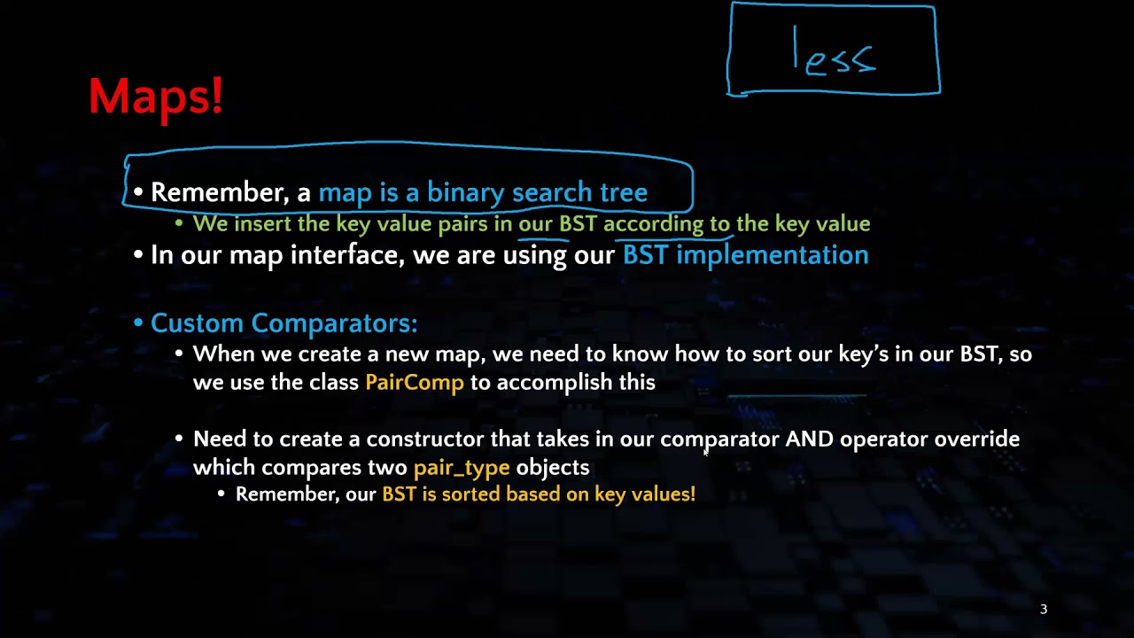 EECS 280 SI map introduction