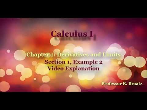 Calculus: Instantaneous Velocity