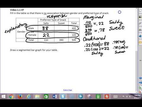 1.1 #7 No association between variables: Table and graph