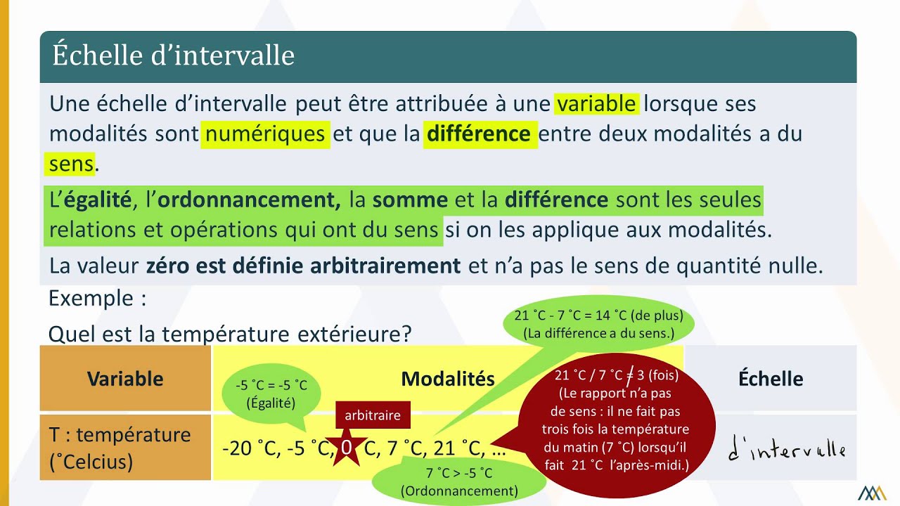 Les échelles de mesure