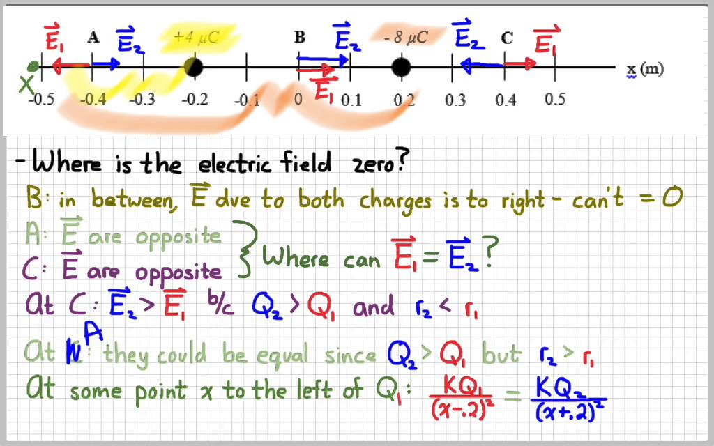 AP Physics 2 - Electric Field Examples