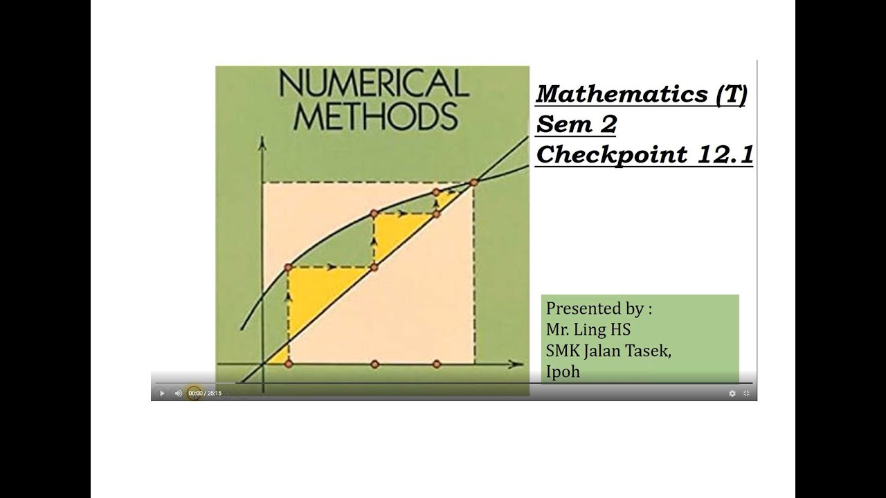 Understanding Graphical Methods for Finding Roots of Equations | Galaxy.ai