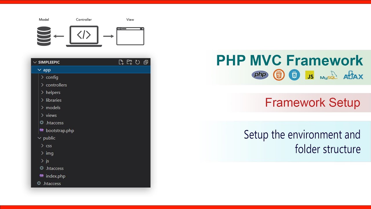PHP MVC Framework - #2 - Setup the environment and folder structure