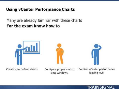 Monitoring and Troubleshooting Host and VM Performance vmware vsphere