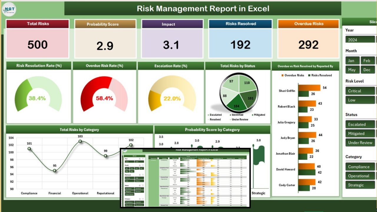 Risk Management Report in Excel