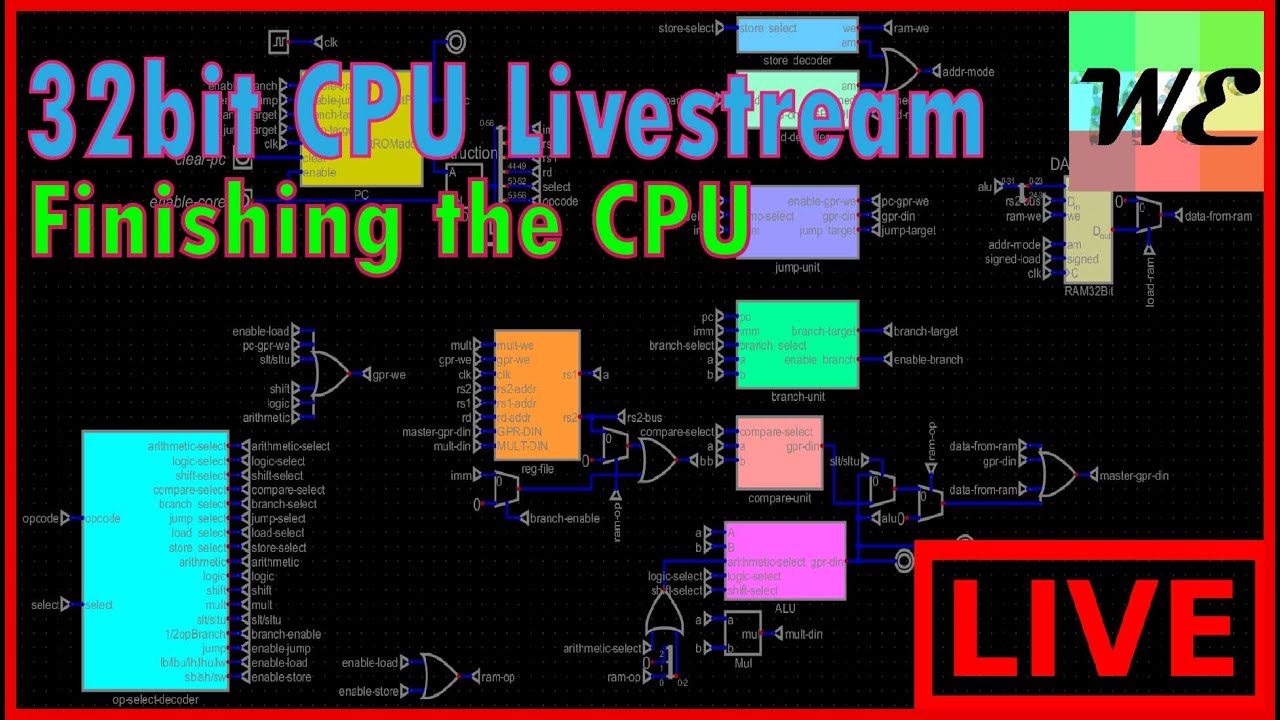 Building a 32bit MIPS/RISCV Style CPU in Digital