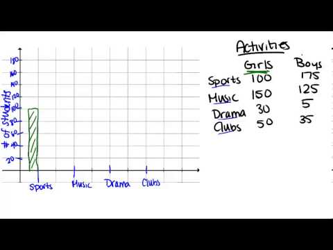 Double Bar Graphs: Lesson (Basic Probability and Statistics Concepts)