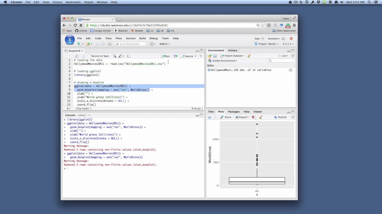 Creating a single boxplot with ggplot2