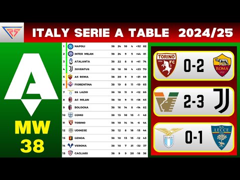 ITALY SERIE A TABLE UPDATED TODAY | ITALY SERIE A TABLE | SERIE A RESULTS - MW 38 | SUNDAY