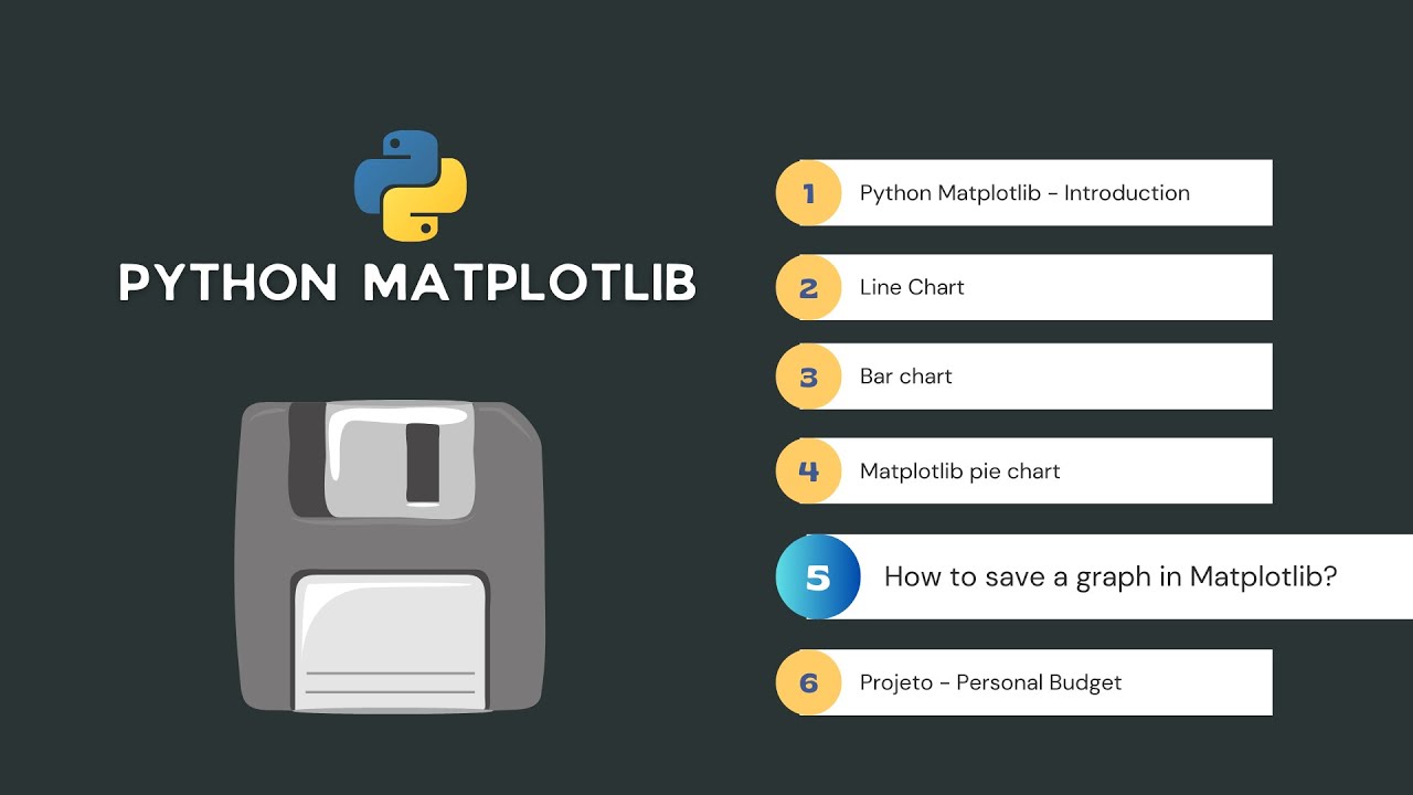 Python Matplotlib Tutorial – How to save figure to image file in Matplotlib