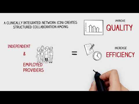 What is a Clinically Integrated Network (CIN)?