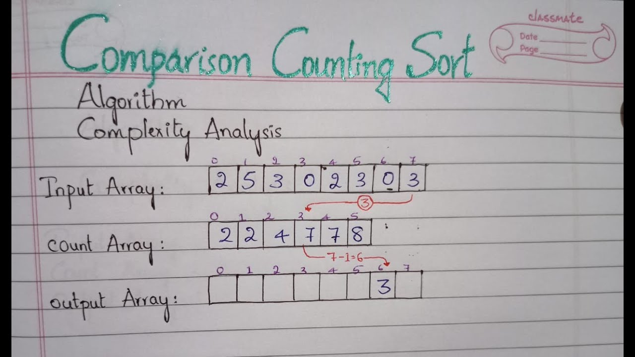 Comparison Count Sorting