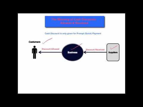 IGCSE & GCSE Accounts - Understanding the IGCSE Cash Book and Discounts Allowed & Received