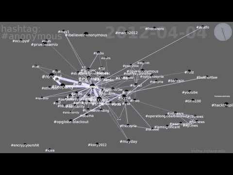 #anonymous co-occurrence network on Twitter