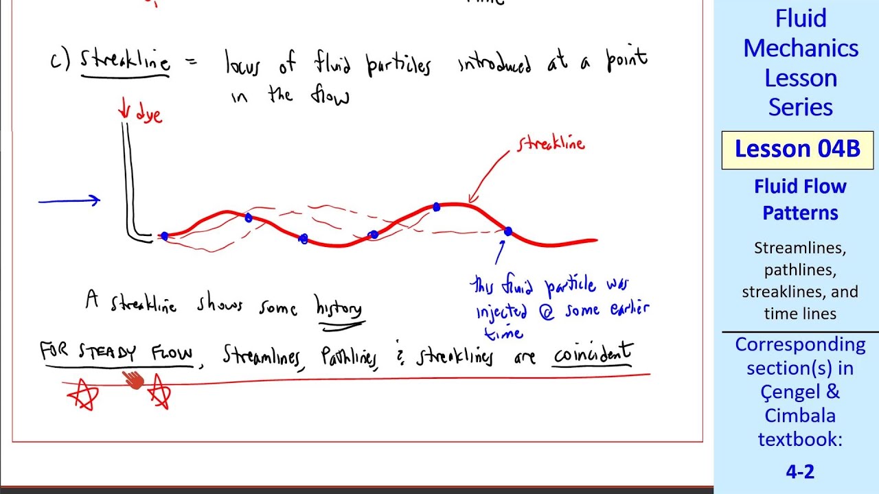 Fluid Mechanics Lesson 04B: Fluid Flow Patterns