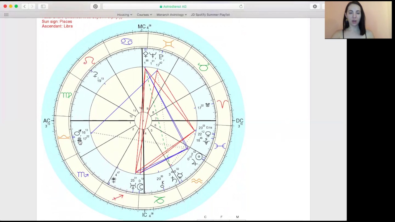 Use Extended Chart Selection on Astro.com
