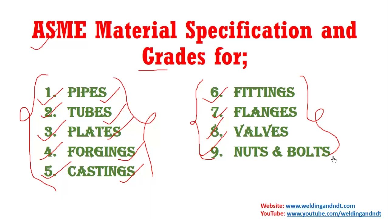 [Hindi/Urdu] ASME Material Specification & Grades