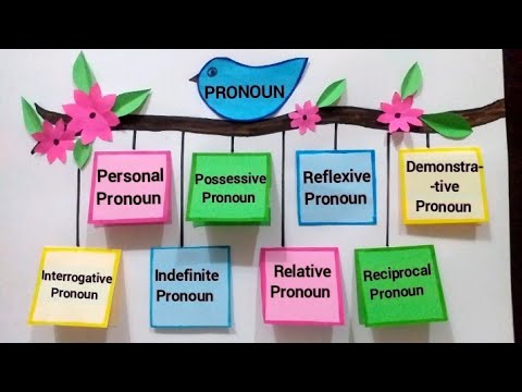 Pronoun project | Pronoun chart | Types of Pronoun TLM | English Grammar TLM #pronounchart