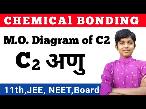 MOT Class 11 chemistry/Mo diagram of c2 ,C2 electronic configuration /best tricks By Radheshyam