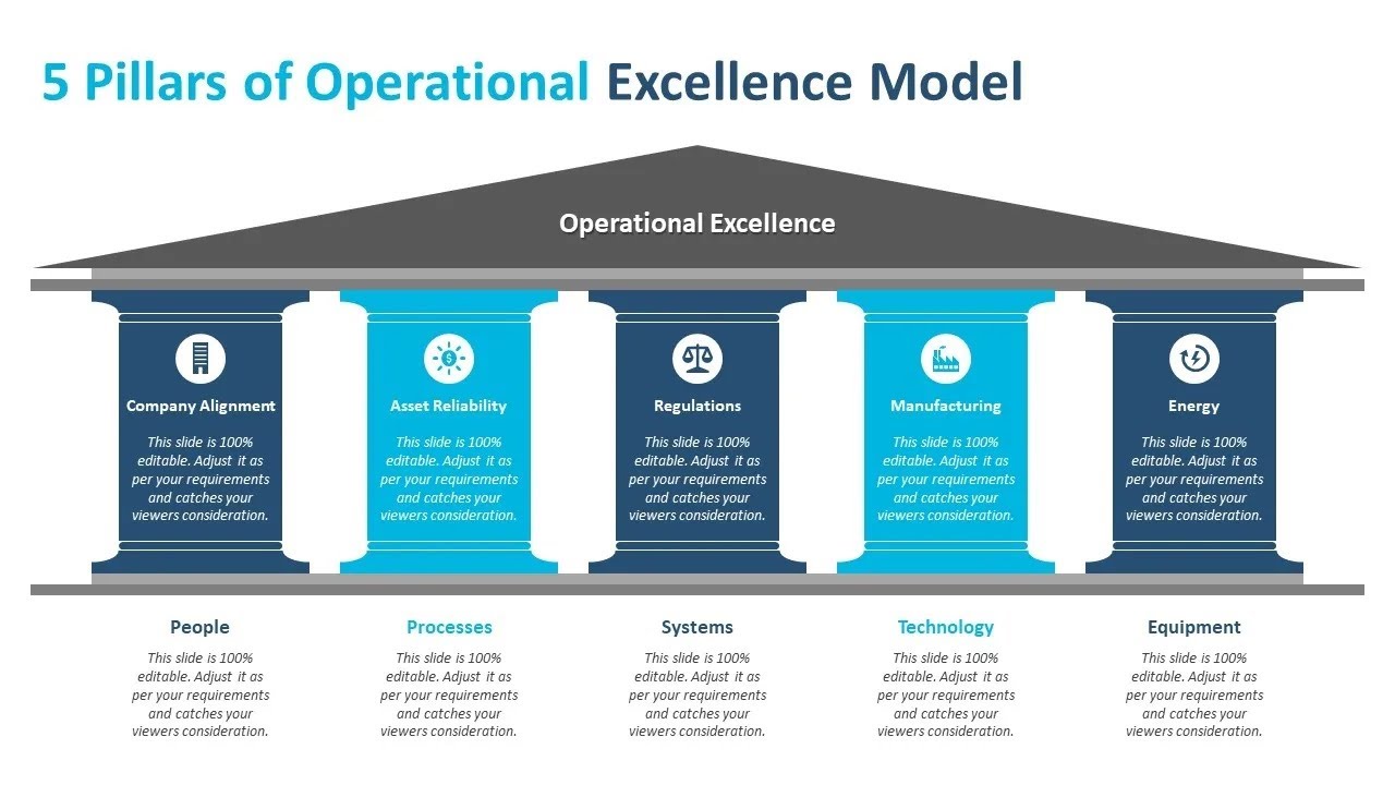 5 Pillars of Operational Excellence Model PowerPoint Template | Kridha Graphics