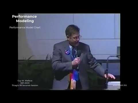 Video: Guy Wallace on Performance Modeling PLUS – HPT Treasures – for ...
