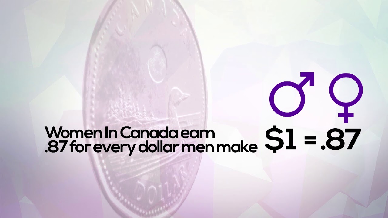 The gender pay gap in Canada and around the world — International Women’s Day