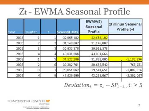 Seasonal Time Series Models