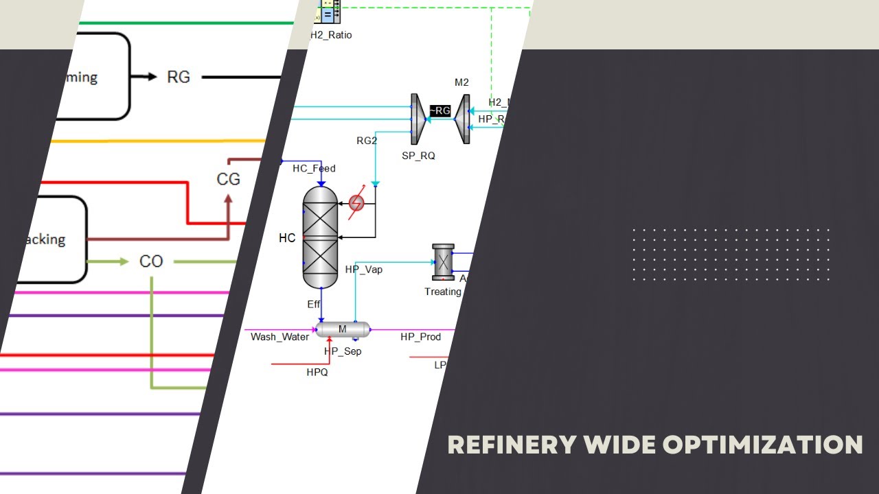 06 Refinery Wide Optimization