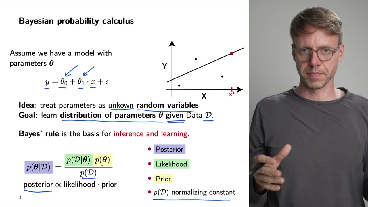 Math4ML Bayesian Inference in the Gaussian distribution