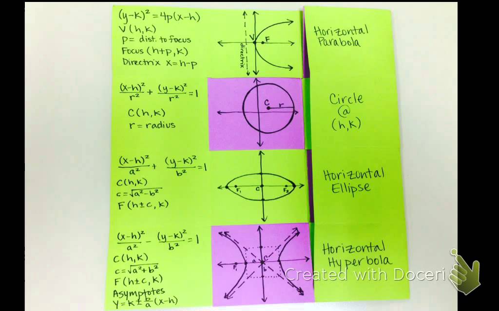 Conic Section Foldable