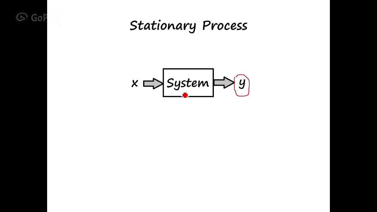 Time Series Analysis and Forecast - Tutorial  1 - Concept