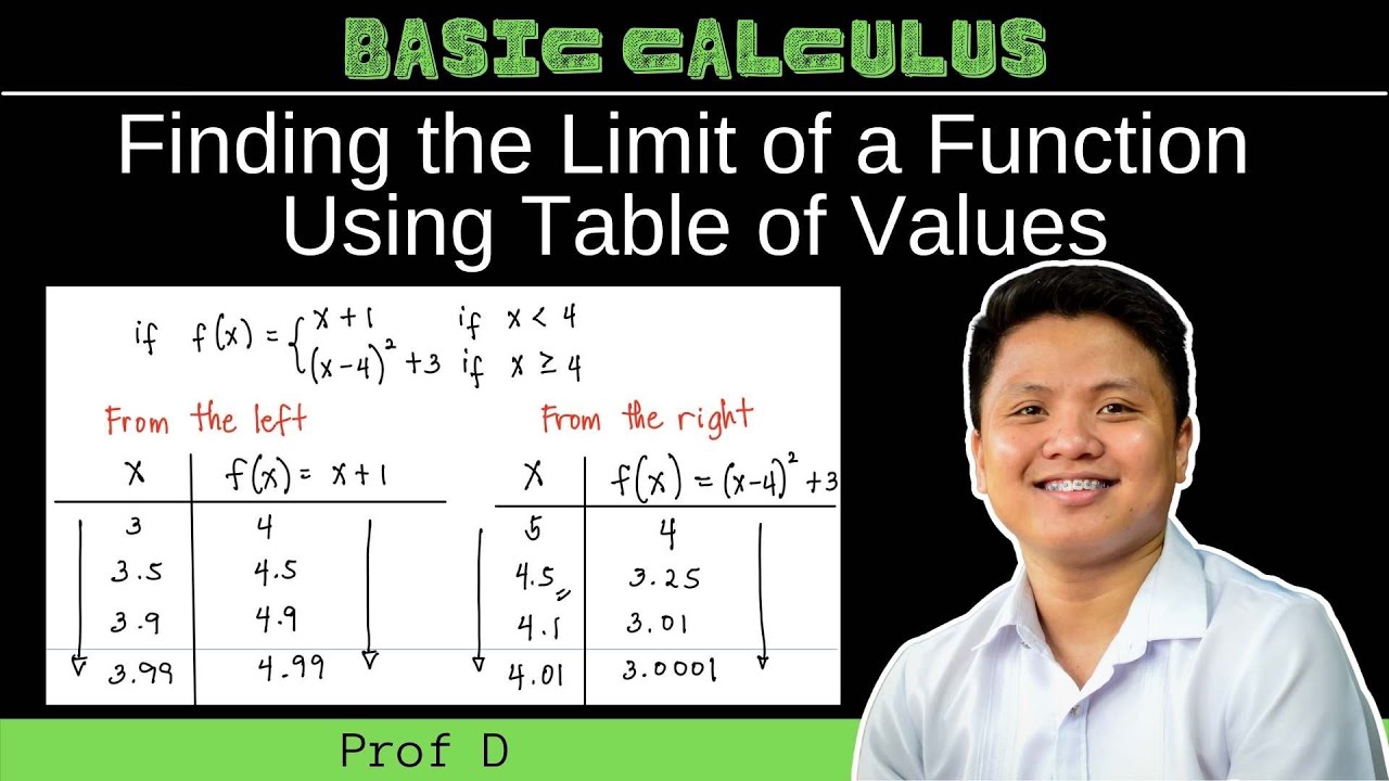Understanding Limits Of Functions Through Tables Of Values Galaxyai 0886