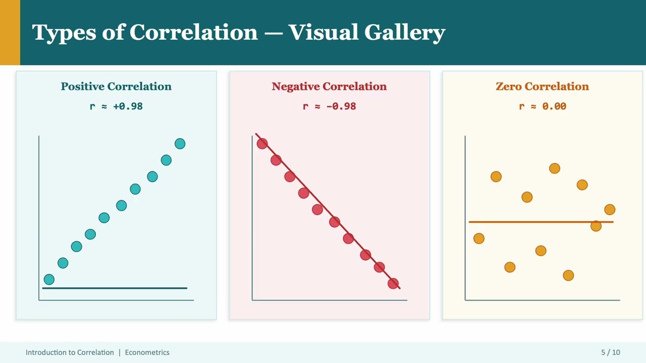 Correlation Slides