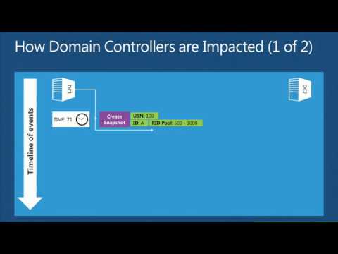 Active Directory Virtualization Domain Controller Cloning | Yogesh