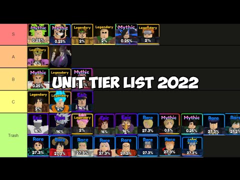 ANIME ADVENTURES TIERLIST 2022!!!!