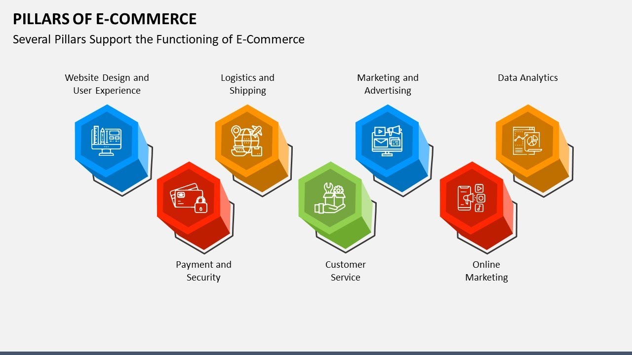 Pillars of E-Commerce Animated PowerPoint Slides