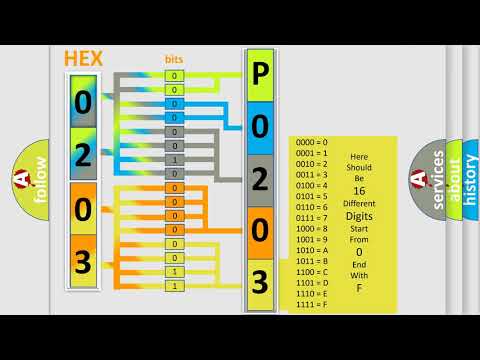 DTC Dodge P0203 Short Explanation