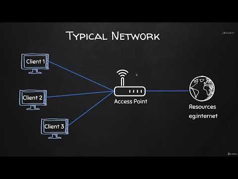 1. Network Basics for Ethical Hacking 🧠 | Understand How Devices Communicate!