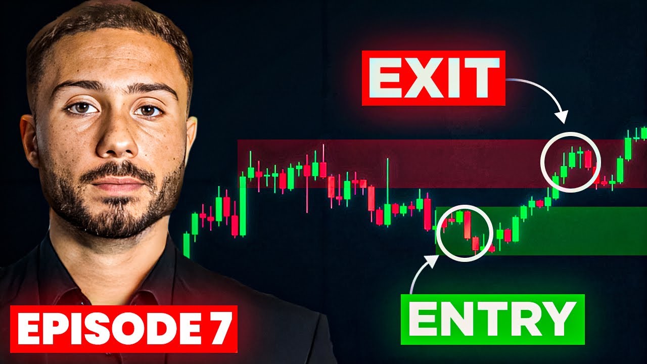 Mastering Trade Entry and Exit: The CLC Rule Explained | Galaxy.ai