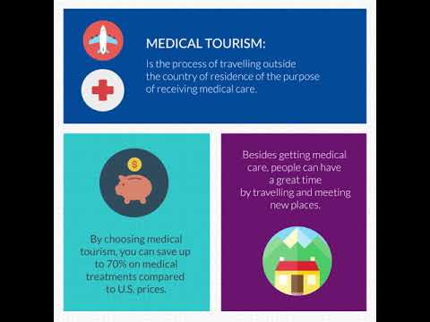 Medical Tourism - Everything You Need to Know - Sani Dental Group