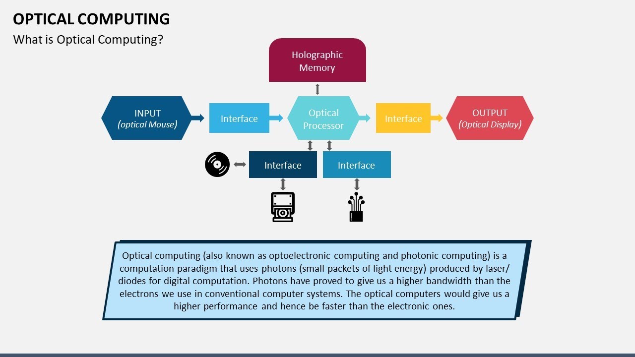 Optical Computing Animated PowerPoint Slides