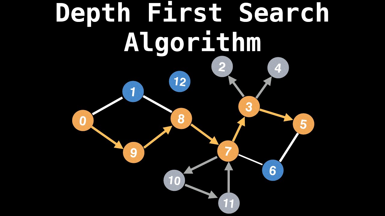 Depth First Search Algorithm | Graph Theory