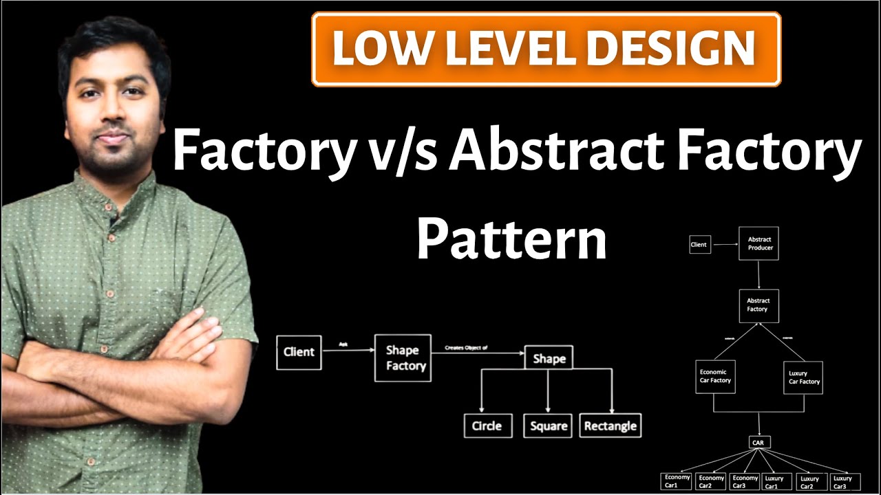 Understanding Factory Pattern and Abstract Factory Pattern in Low-Level System Design | Galaxy.ai
