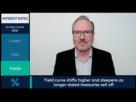 10-Year Treasury Note futures staircase lower amid Tuesday’s Fedspeak. 2/18/25