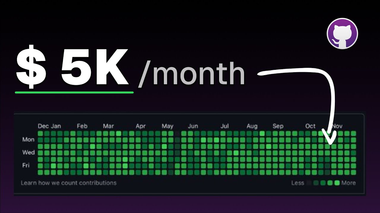 Top 3 Github Hacks to land $5K/month jobs