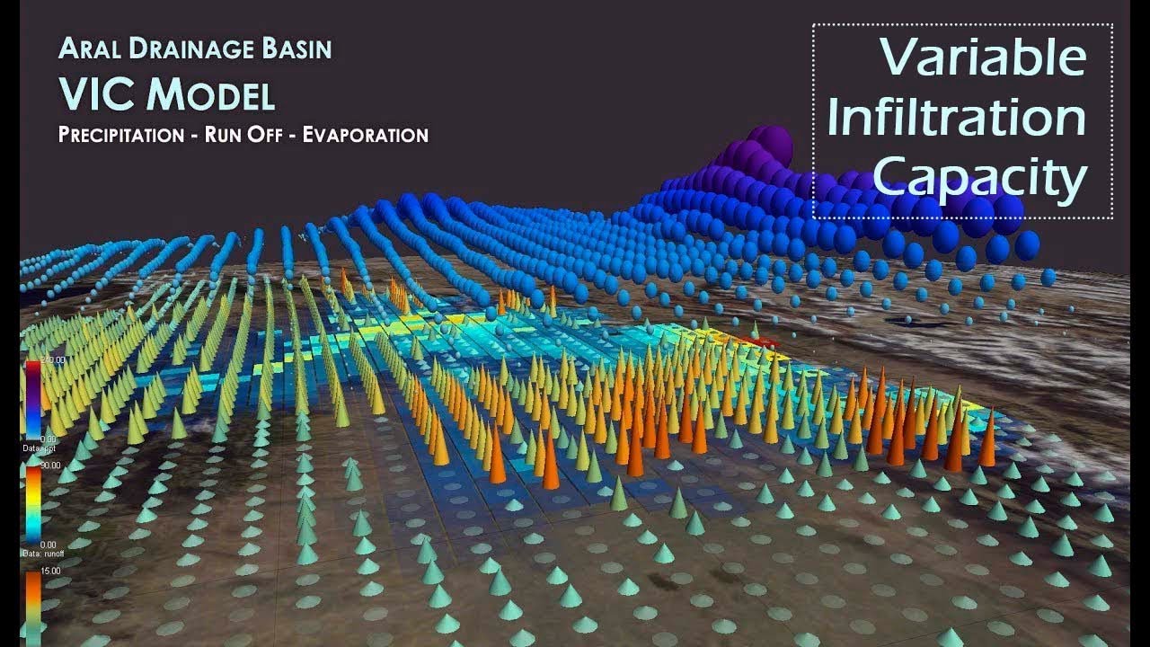 VIC - Model Overview | Variable Infiltration Capacity